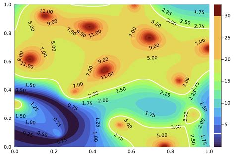 Scaling Color Gradient With Custom Function Visualization Julia