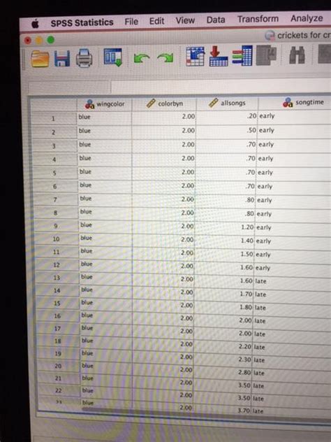 spss statistics file edit view data transform analyze