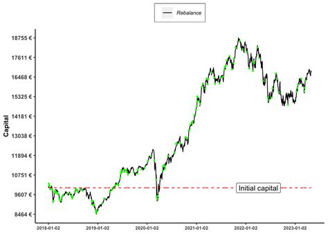 Cryptoverser Simple Rebalance Strategy