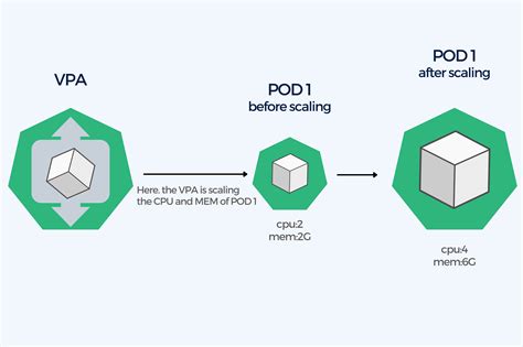 Kubernetes Autoscaling Cloudification Get More From Cloud And Open Source
