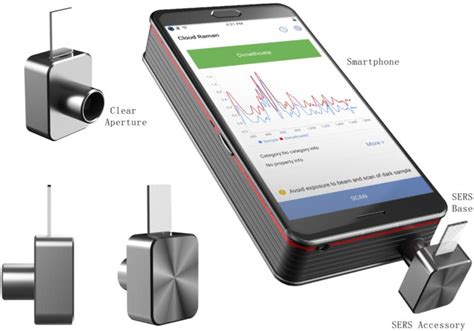 Figure 7 From Detection Of Pesticide Residues Using Nano Sers Chip And