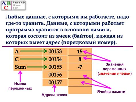 Pascal Abc Работа с числовыми данными Целые числа Урок 3 4
