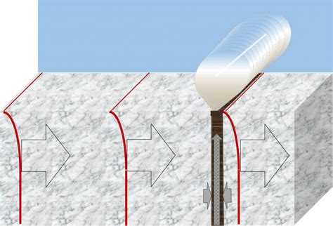 Schematic Representation Of An S Wave Traveling From Left To Right Download Scientific Diagram