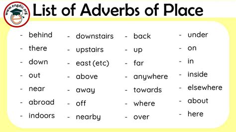 List Of Adverbs Of Place Pdf Definition Infographics Engdic Hot Sex