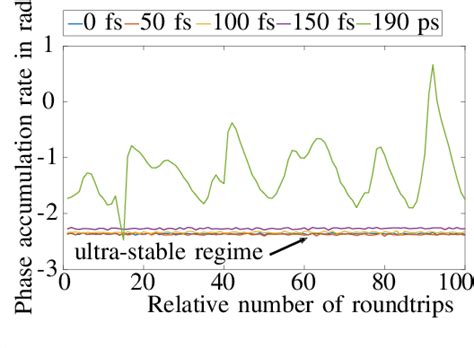 figure 1 from coherence of fourier domain mode locked fdml lasers in