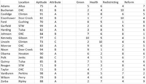 Solve Using Excel Solver And Show All Cell Values Chegg