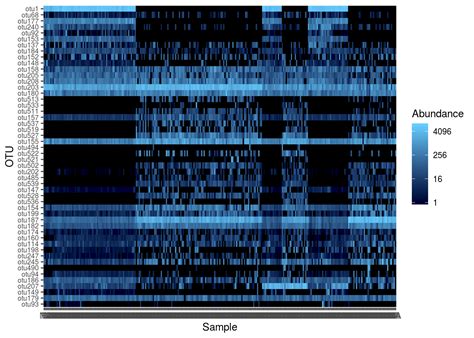 Chapter Phyloseq Worked Bioninformatics Statistics And Machine Learning Examples