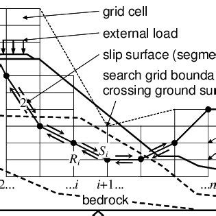 The Analytical Scheme For Stability Analysis Using Dynamic Programming Download Scientific