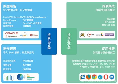 数据分析之finereportbryce☀️的博客 Csdn博客