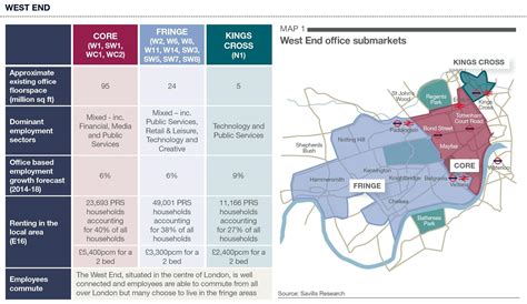 Savills Uk Londons Key Business Districts