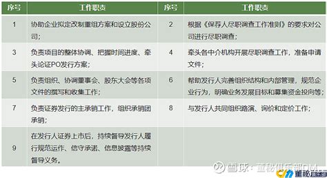 Ipo知识 Ipo上市，各机构都在忙啥？在其中扮演哪些重要的角色 精彩预览ipo过程中少不了中介机构，中介机构将伴随企业ipo的全过程，为了推进上市工作的顺利展开，企业肯定需要对这些中介