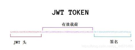 Jwtcaused By Iojsonwebtokensignatureexception Jwt Csdn博客