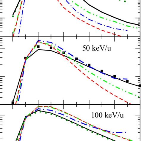 Total Cross Sections For Electron Capture In C 6 And N 7 Collisions