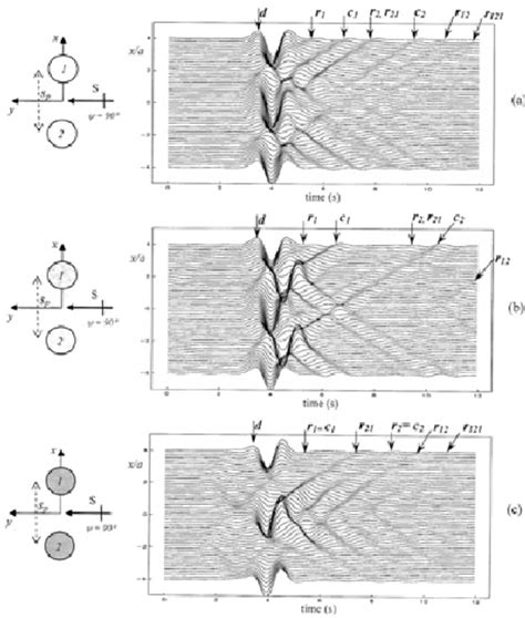 Synthetic Seismograms For The Sketched Models At Left With Ns 2