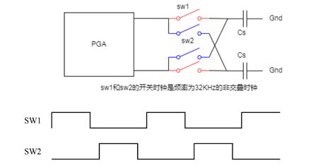 模拟赛道命题：用于iot传感器的可编程增益放大器设计 高精度adc芯片设计（二选一）