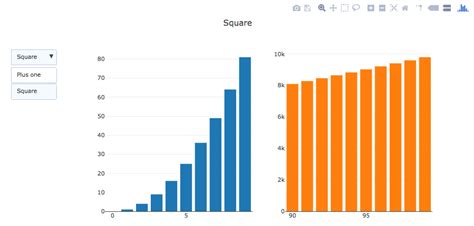 Data Visualization Python Plotly Multiple Dropdown Plots Each Of