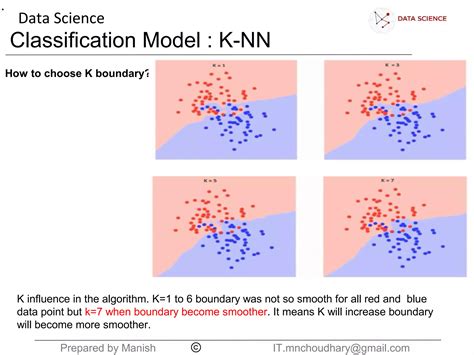 Knn Classification Model Step By Step Ppt Technology And Computing