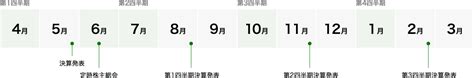 Irカレンダー｜株主・投資家の皆さまへ｜福山通運