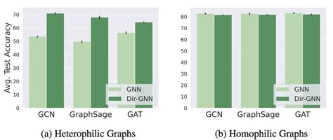 emanuele rossi on linkedin don t make directed graphs undirected