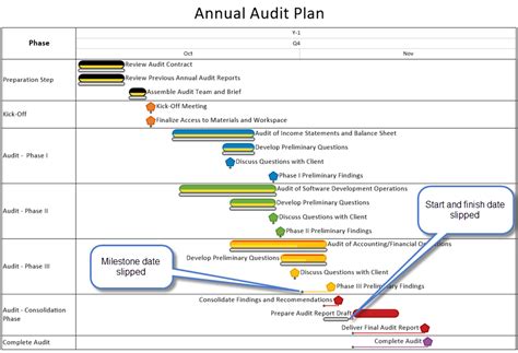 Showing Schedule Changes In A Project Plan OnePager Pro
