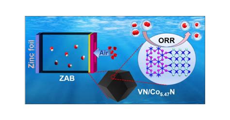 Engineering Vnco547n Nanostructures With Interfacial Electronic And Atomic Reorganization For