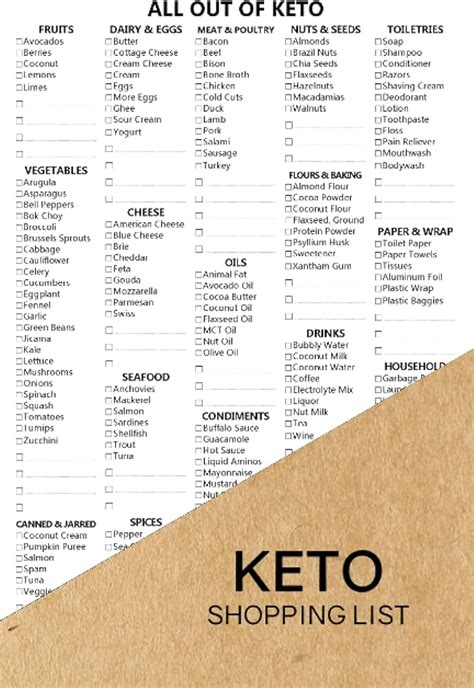 Free Printable Keto Shopping List Download Free Printable Keto