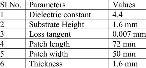 Design Values Of The Single Element Antenna Download Scientific Diagram