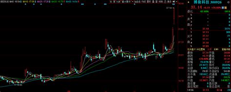 博俊科技目前为赛力斯集团问界M5M7新M7车型供货