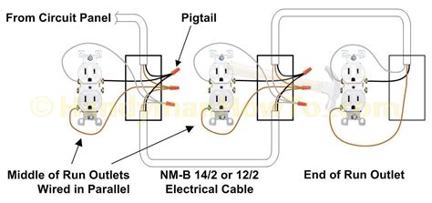 Understanding Wire Wall Outlet Diagrams A Comprehensive Guide