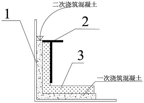 Pcf