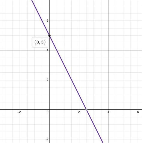 2 Побудуйте графік функції у 2x 5 Користуючись гра фіком знайдіть 1 значення функції
