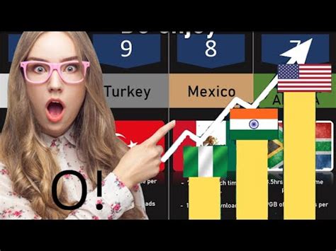 Most Porn Watching Countries YouTube