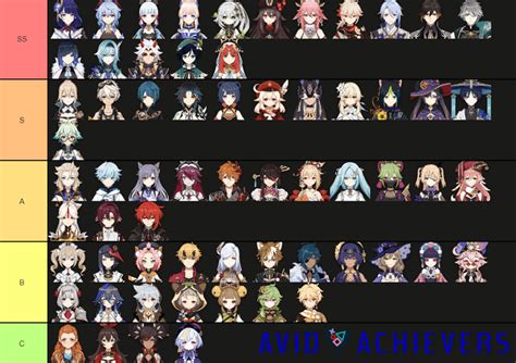 Genshin Impact Best Dps Tier List 203239 Genshin Impa