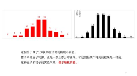 ppt 通俗统计学原理入门1 从抛硬币到正态分布 哔哩哔哩