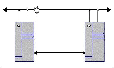 HACMP故障转移机制 CSDN博客