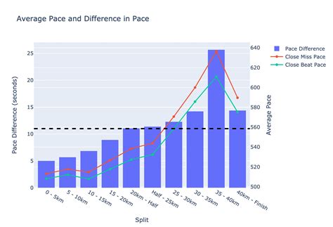 Analyzing Marathon Data Induced Perspectives