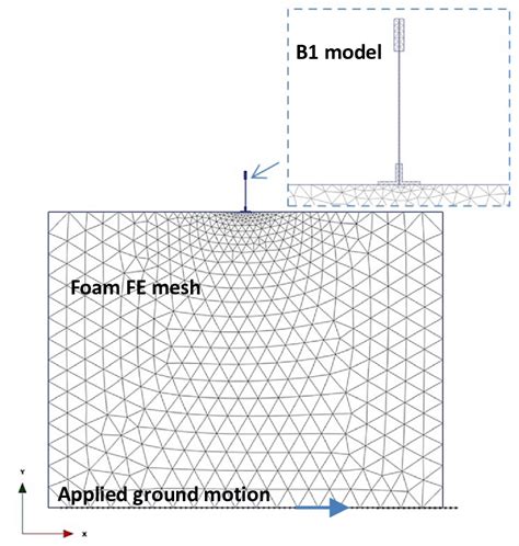 an example of 2d finite element mesh of the experimental model for the