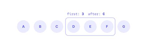 Infinite Scrolling With Graphql Logrocket Blog