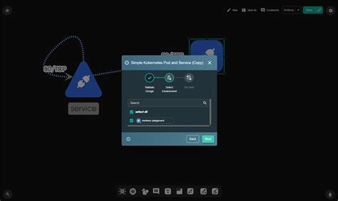 Kubernetes Multi Cluster Operation