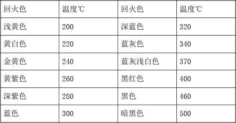 火焰颜色与温度对照图 千图网