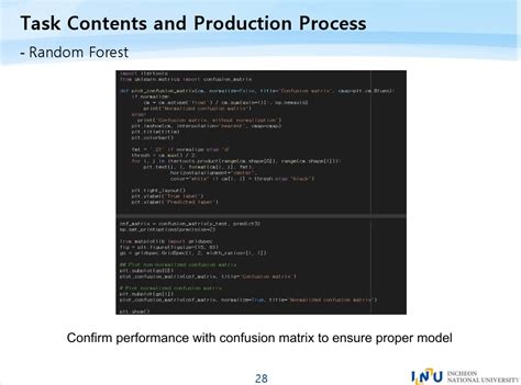 Github Mgyokim Semiconductor Wafer Map Defective Type Classification Model Increased Yield Of