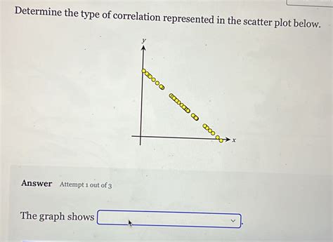Solved Determine The Type Of Correlation Represented In The Scatter