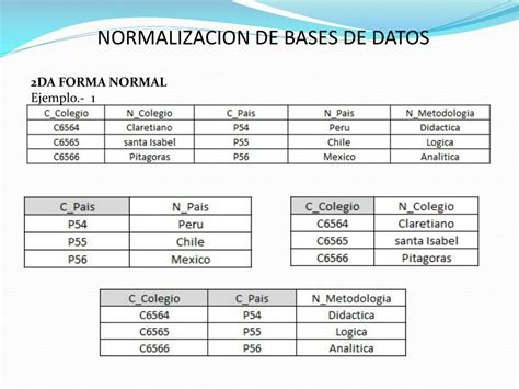Base De Datos