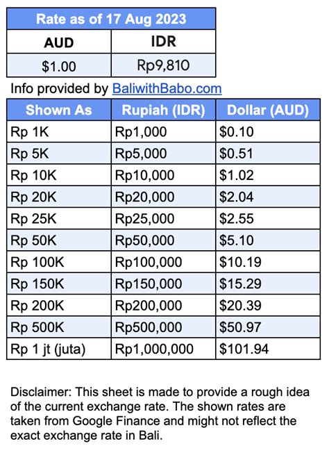 Bali With Babos Currency Cheat Sheet Bali With Babos Ko Fi Shop