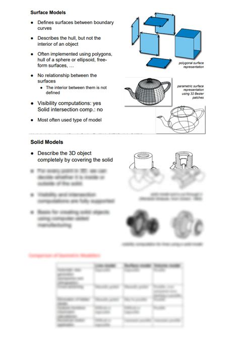 solution 3 geometric modeling classification construction methods