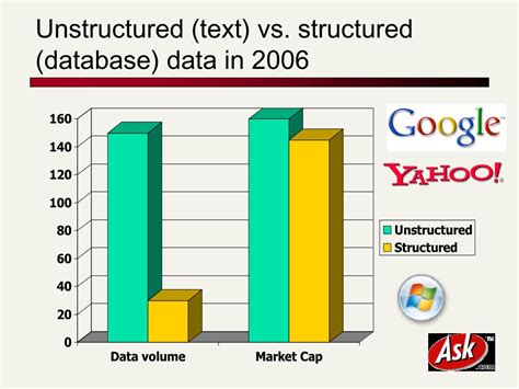 Ppt Introduction To Ir Systems Supporting Boolean Text Search