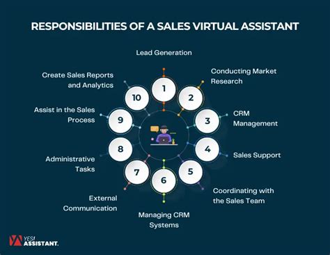 Get Virtual Sales Assistant 247 Never Miss A Lead