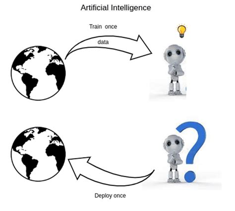 Introduction To Continual Learning