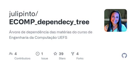 Github Julipintoecompdependecytree Árvore De Dependência Das Matérias Do Curso De