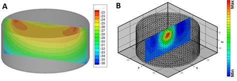 Diffuse Optical Tomography A Sensitivity Matrix And B
